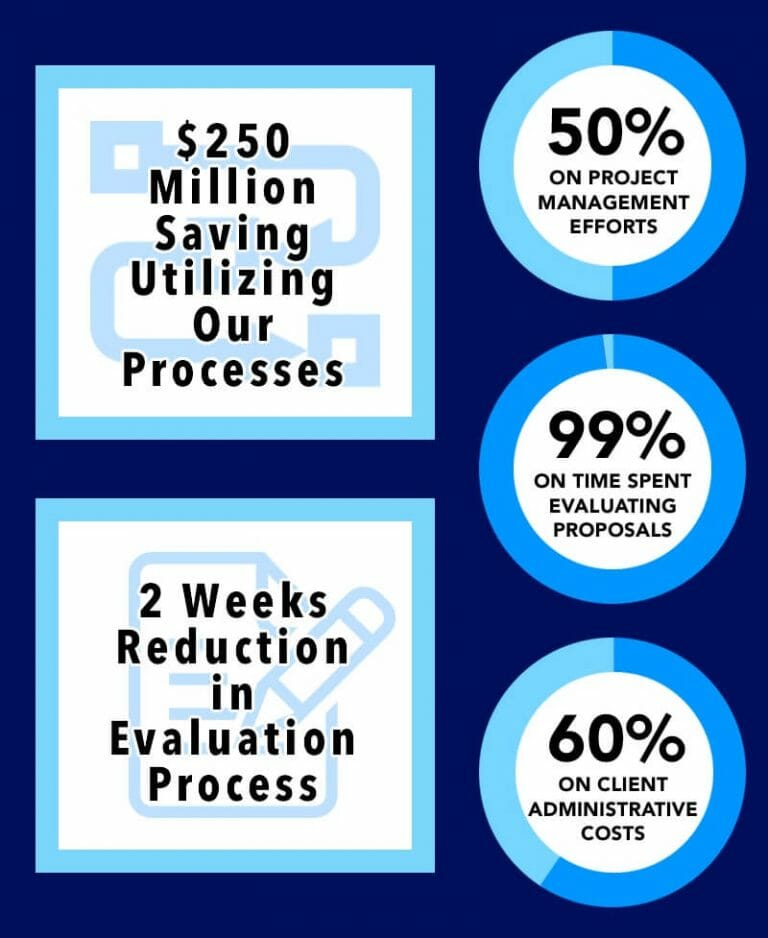 Procurement & Project Delivery - Simplar