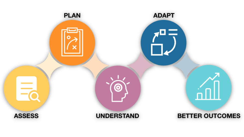 Project & Services Delivery and Implementation - Simplar